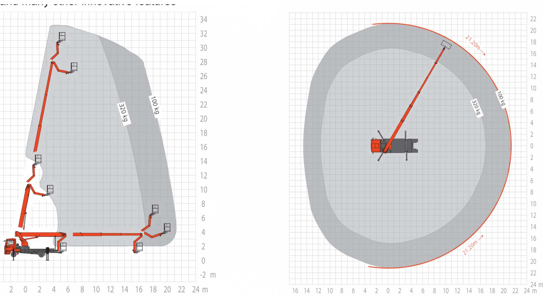 Truck Mounts - HiWin Services Ltd