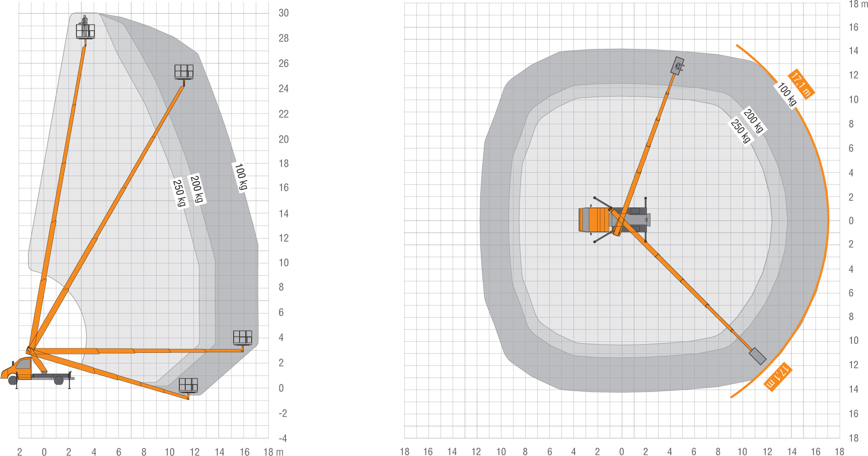 Truck Mounts - HiWin Services Ltd