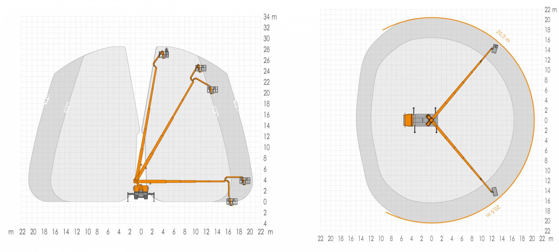 Truck Mounts - HiWin Services Ltd